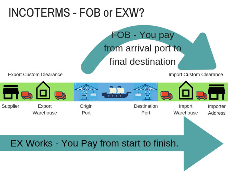 FOB or EXW How To Choose? - Isca Forwarding